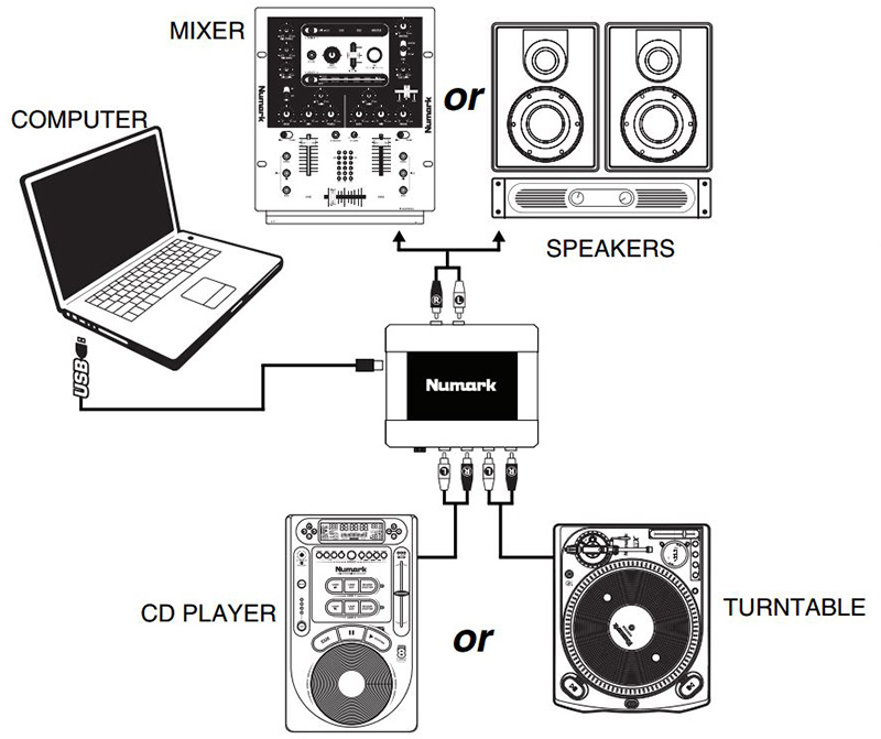 NUMARK Stereo iov2 Audio interface | Numark DJ Controller-Μίκτες DJ ...